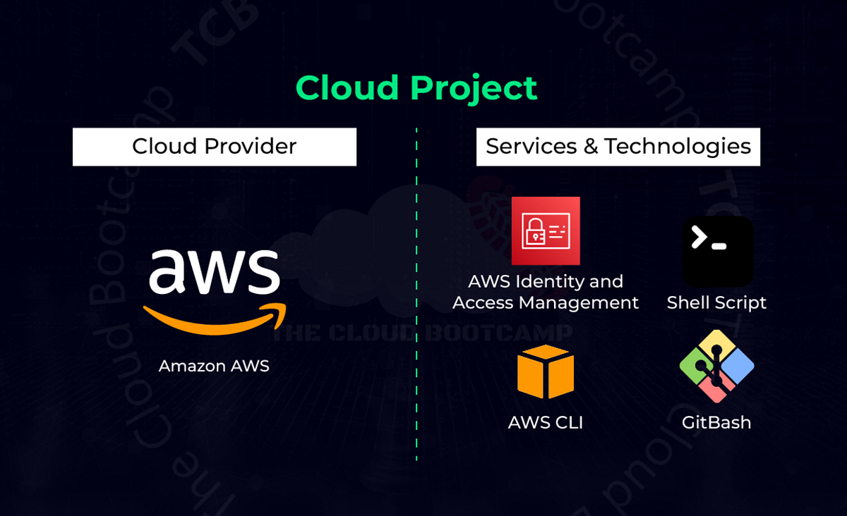 Automated user migration and management of AWS Identity and Access Management (IAM) resources ...
