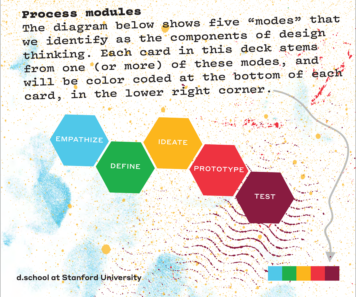 Design Thinking Exercise: UrbanGo | by Duygu Kaban | Medium