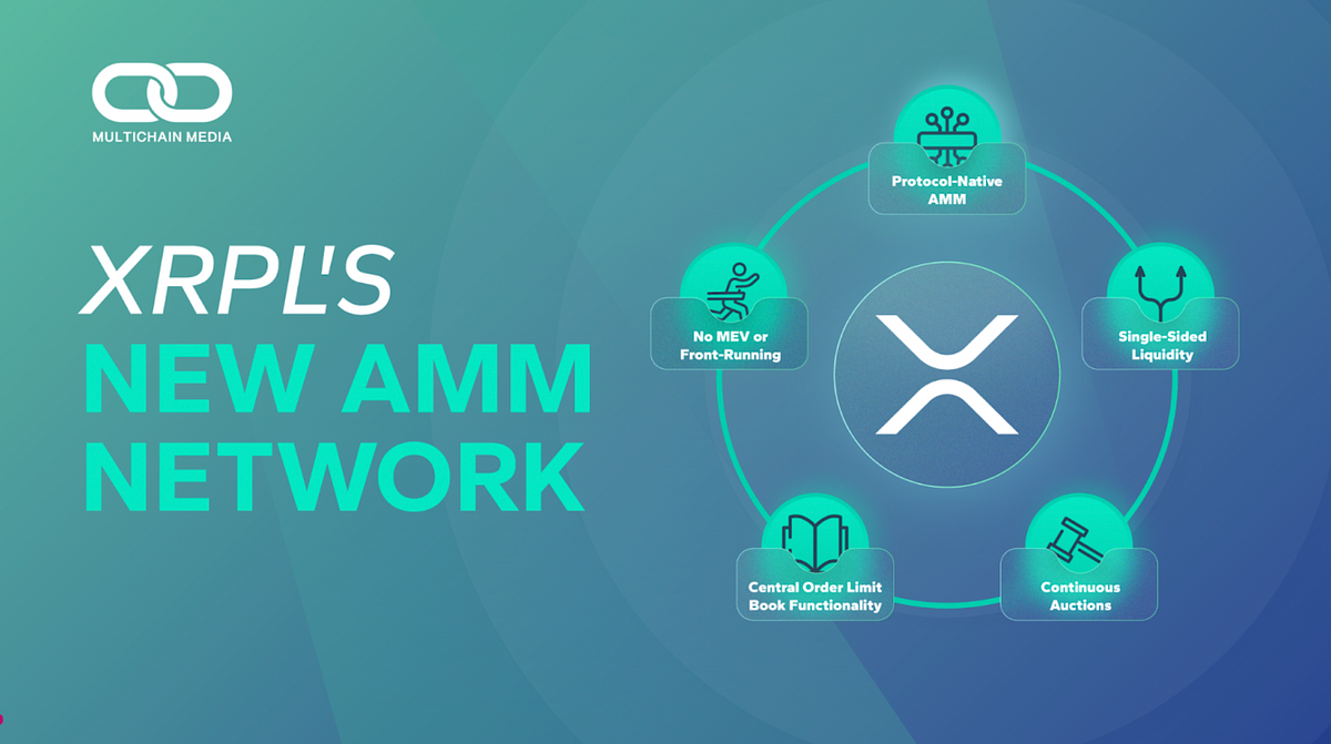 XRPL s New AMM In Early 2022 Ripple Proposed A Novel By Lachlan