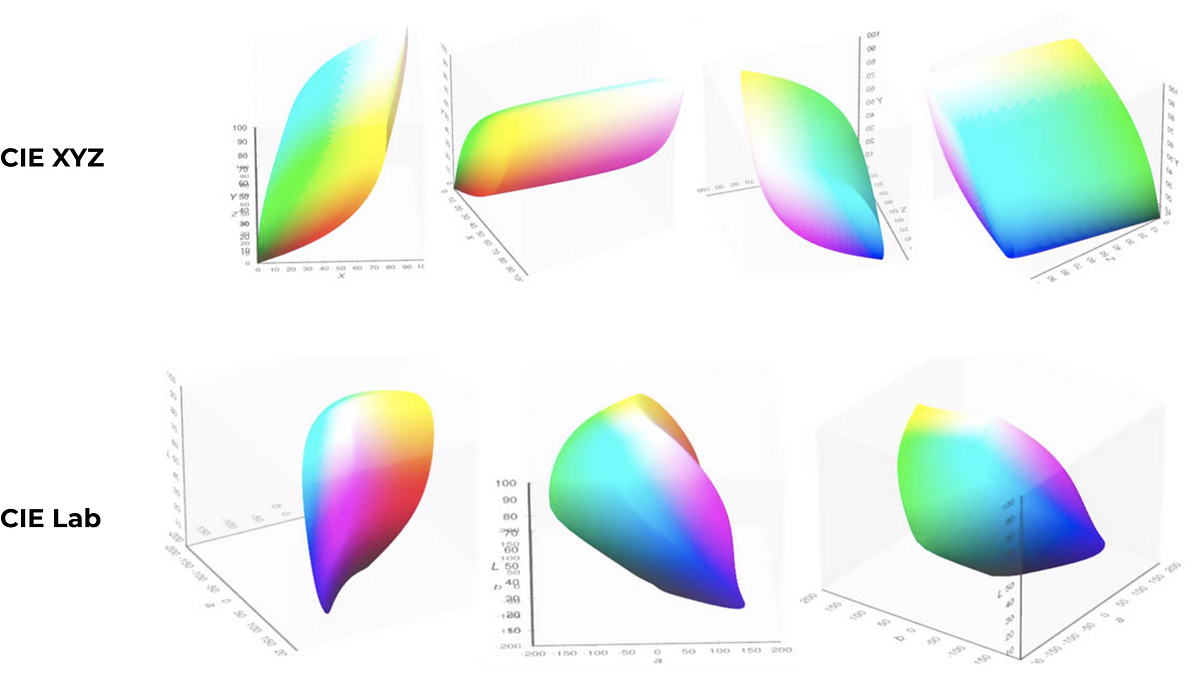 What’s wrong with RGB?. The fact is that RGB and HSL are not… | by ...