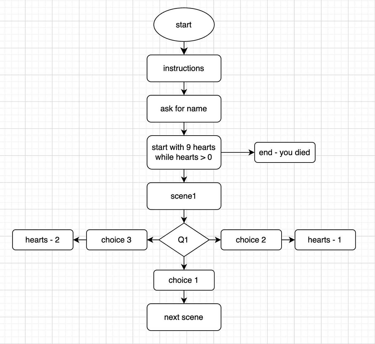 CIF Projects #2 — Text Based Adventure Game | by Sophia | Nov, 2025 ...