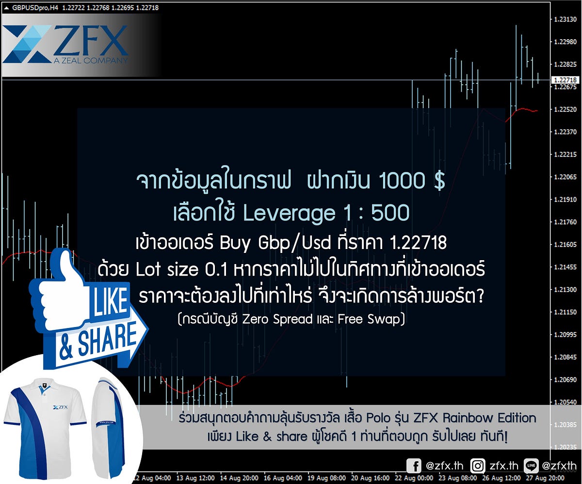 ร่วมสนุกตอบคำถามชิงรางวัล สุดพิเศษ เสื้อโปโล รุ่น ZFX Rainbow Edition | by ZFX Thailand | Medium