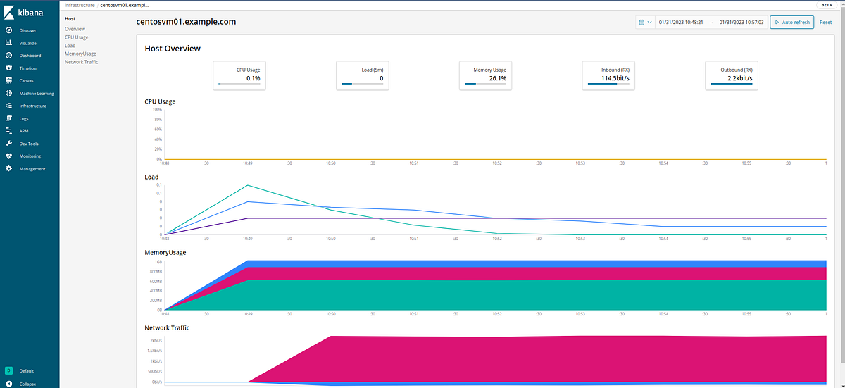 Emfk Monitoring For Vms — Elasticsearch Filebeat Metricbeat Kibana By Sadhvik Chirunomula