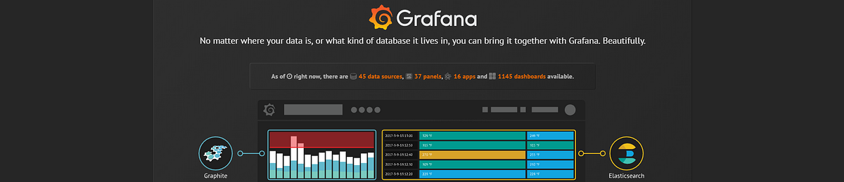 Spring Boot: Running Grafana inside my app | by David Marko | Medium