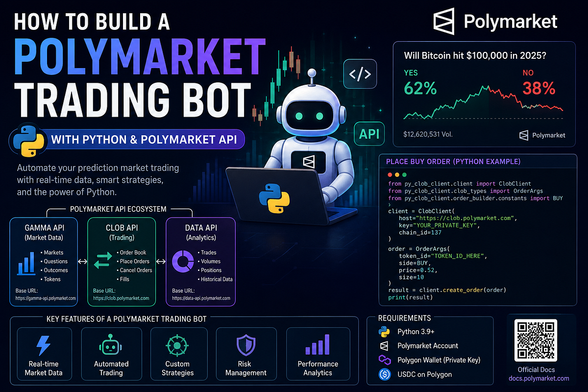 How to Build a Polymarket Trading Bot in Python (2026 Deep Dive Guide ...