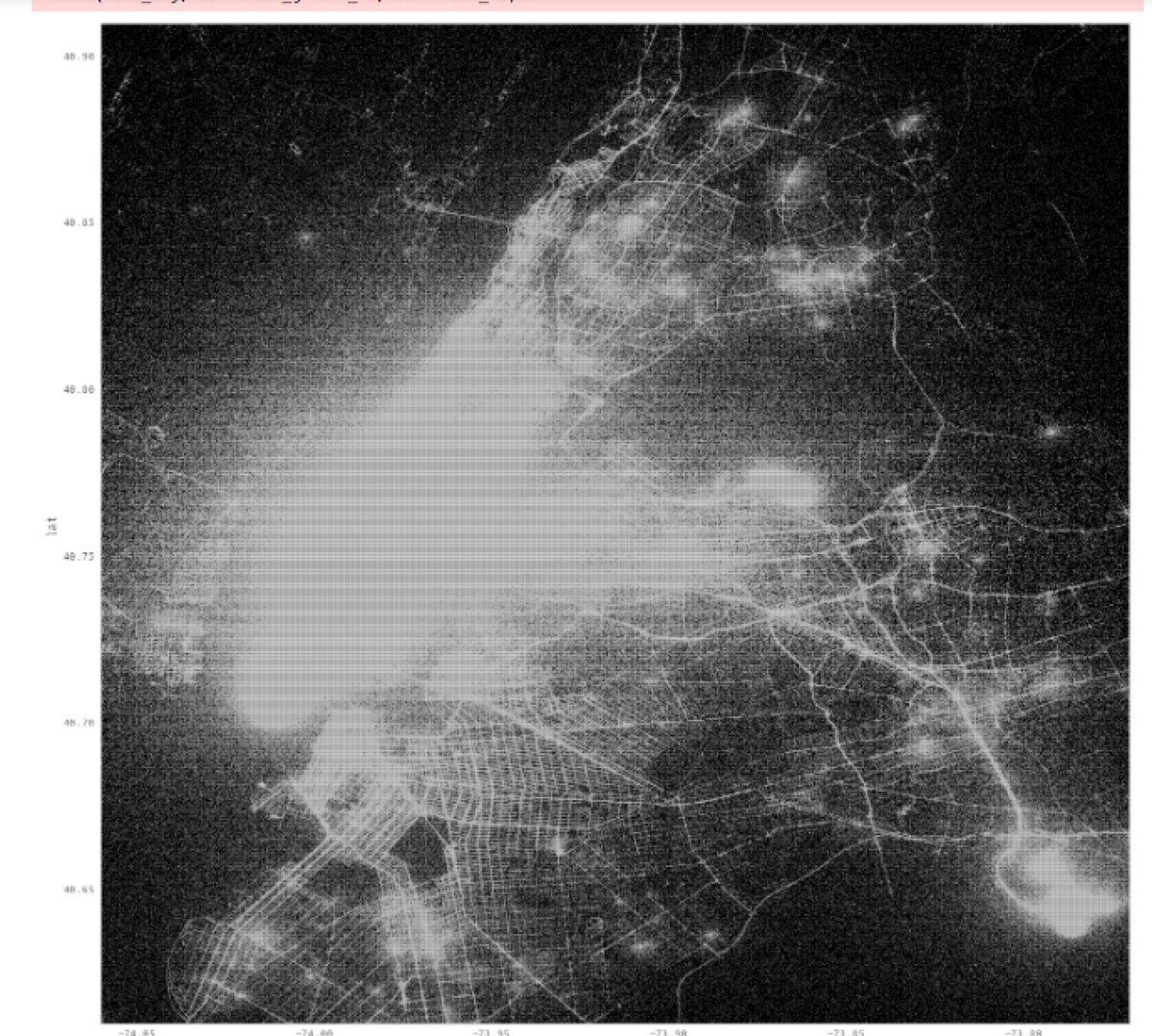 Building a machine learning ensemble classifier on NY taxi data to ...