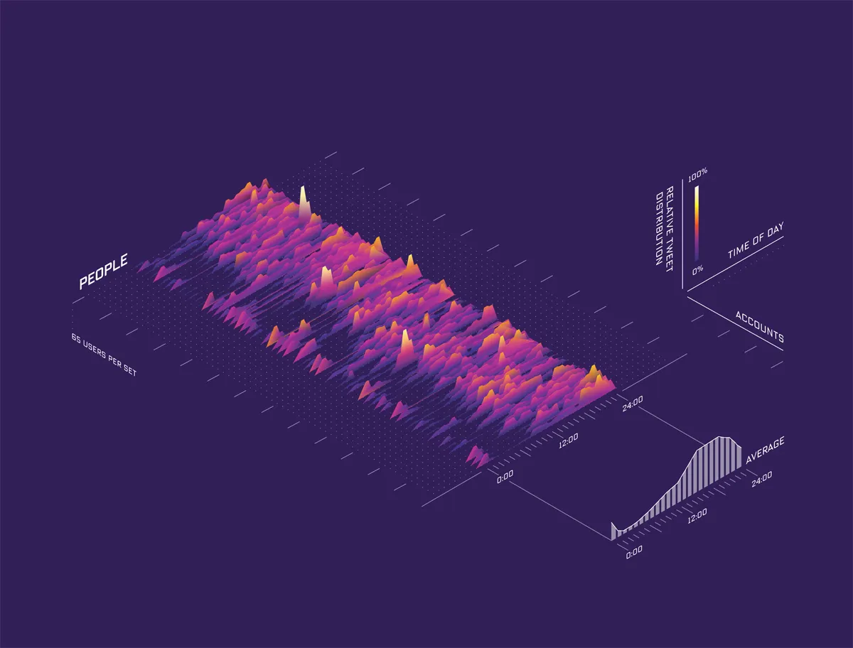 Torchquad: Python Library for Numerical Integration With GPU ...