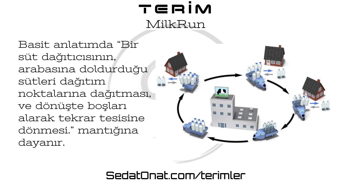 Milkrun. Milkrun Nedir? | by Sedat Onat | Tedarik Zinciri Makaleleri | Medium