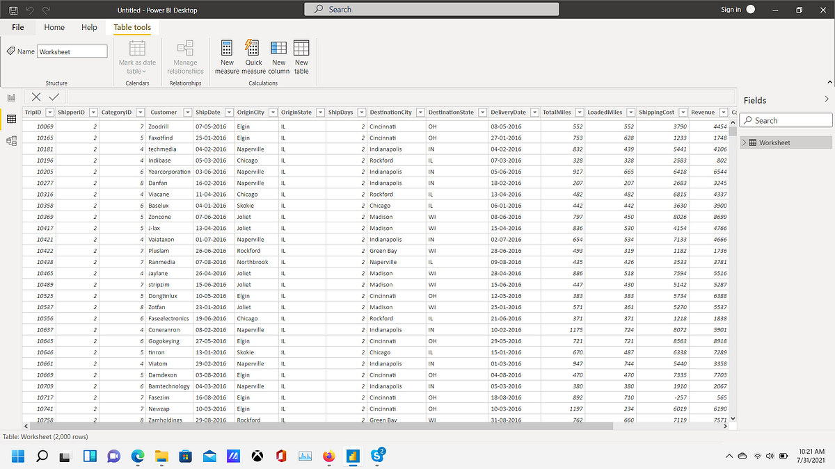 Power BI Assignment -1. Problem Statement:- | by Yogesh Khangode | Medium