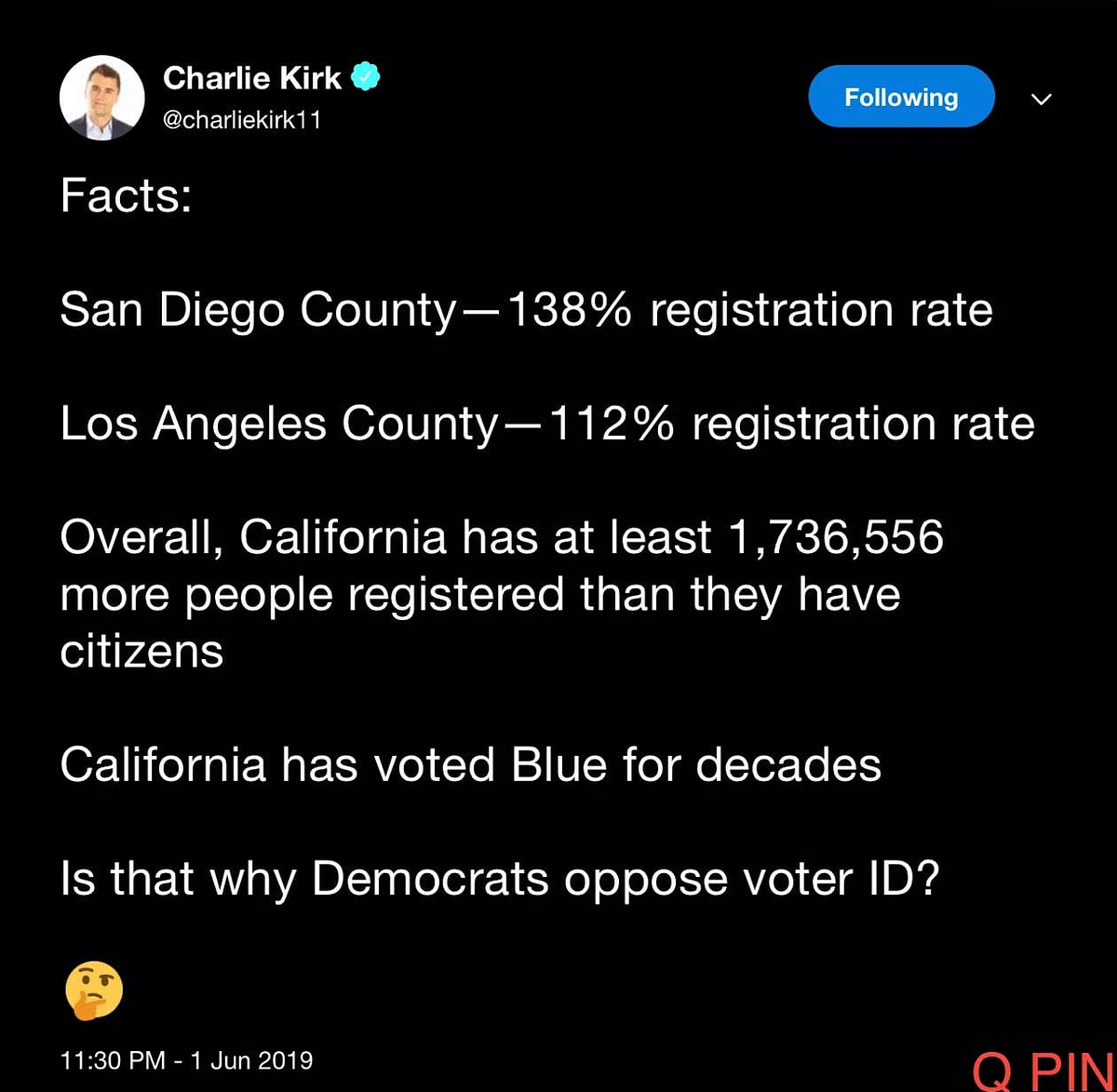 The Imaginary Voting Plot: Memes are for Morons | by James Peron | The ...
