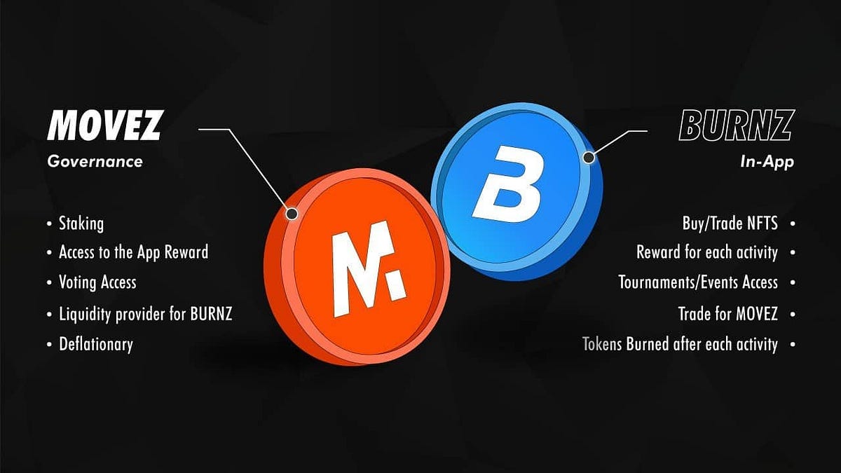 BurnZ Explained — Why BurnZ will be a Monster like MoveZ | by Crypto ...