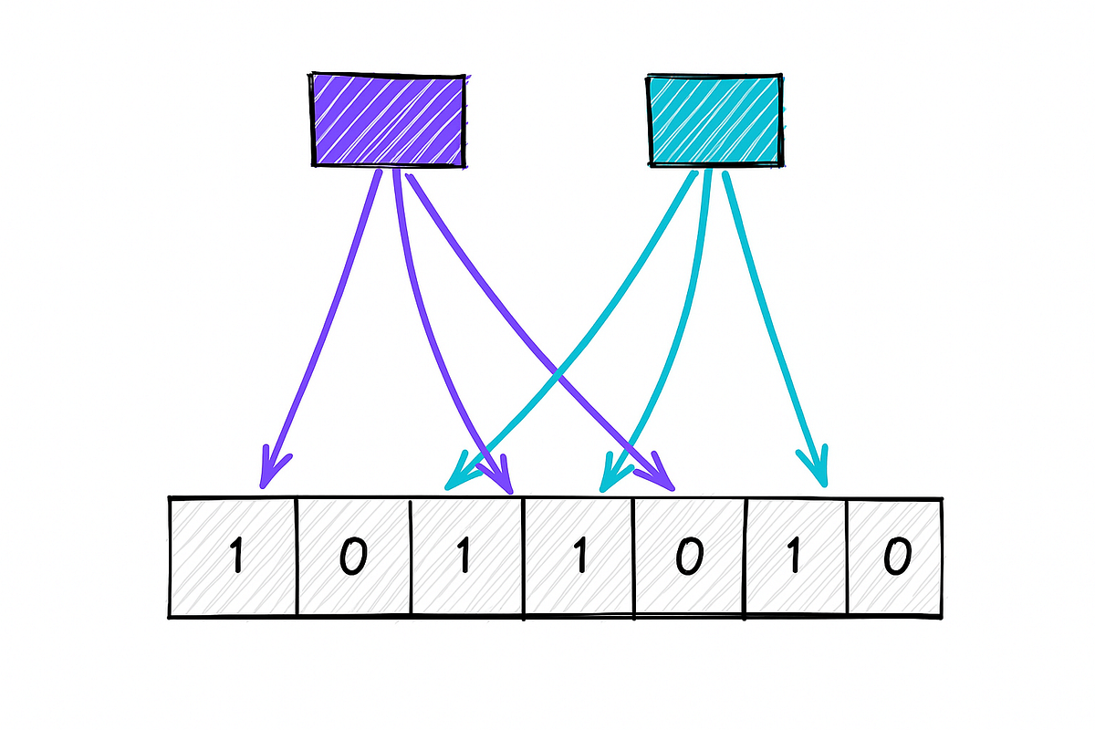 How We Solved Sync Issues by Migrating from Bloom Filters to Invertible ...