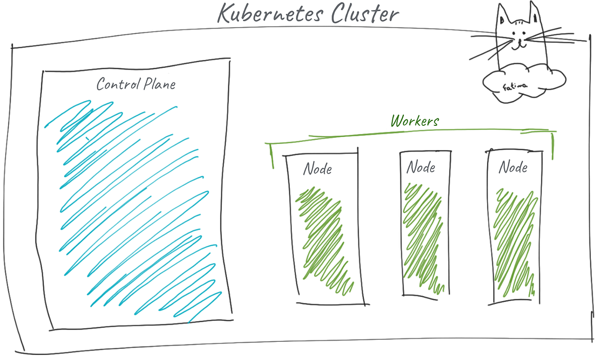Kubernetes for dummies: Introduction | by Fatima Silveira | Oct 2021 ...