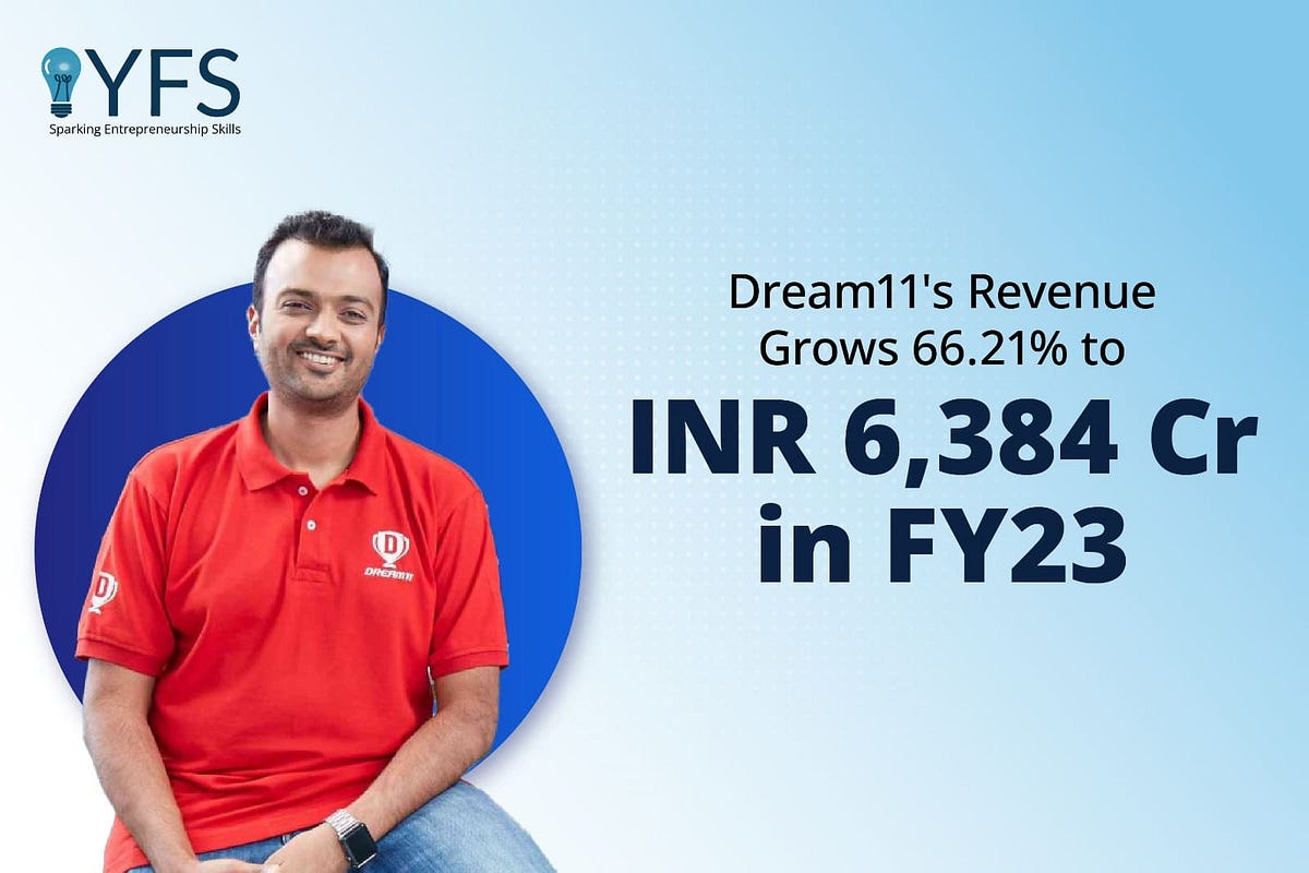 Dream11’s Revenue Grows 66.21% to INR 6,384 Cr in FY23 ...