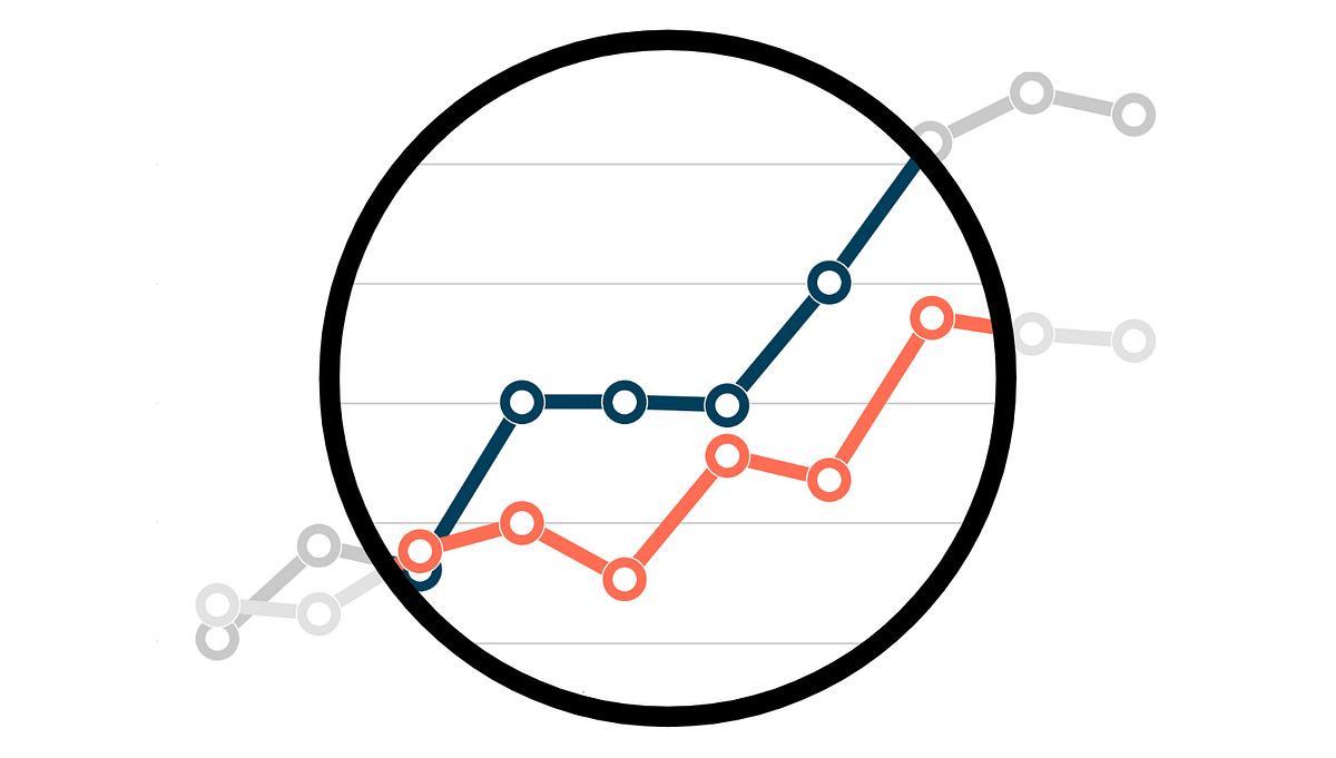 Experiments on Returns on Investment | by Matteo Courthoud | TDS ...
