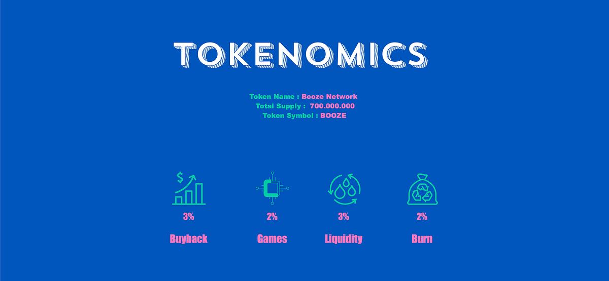Booze Network — Tokenomics. 🔥 Booze Network Tokenomics 🔥 | by Booze Network | Medium