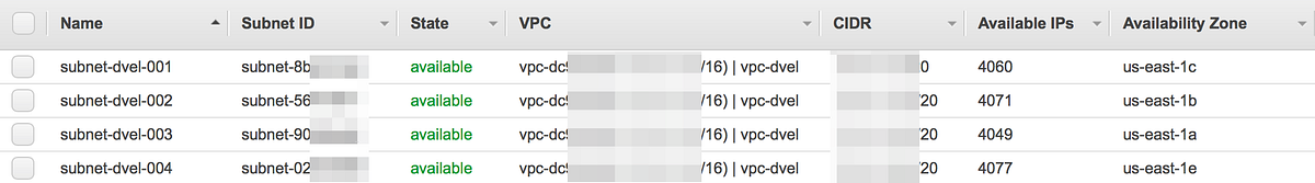 AWS Lambda: Enable Outgoing Internet Access within VPC | by Philipp Holly | Medium