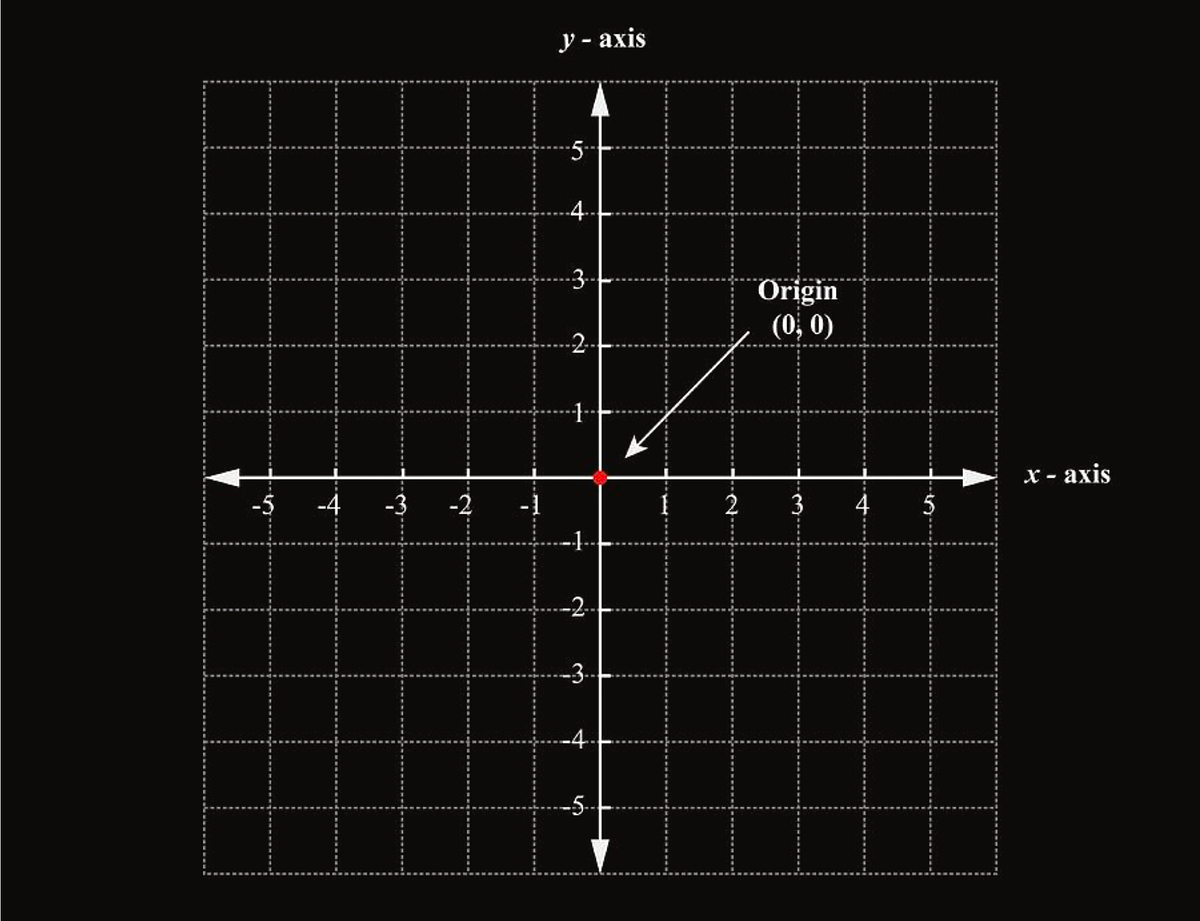 Mapping Coordinates on an Image in SwiftUI: A Step-by-Step Guide | by ...