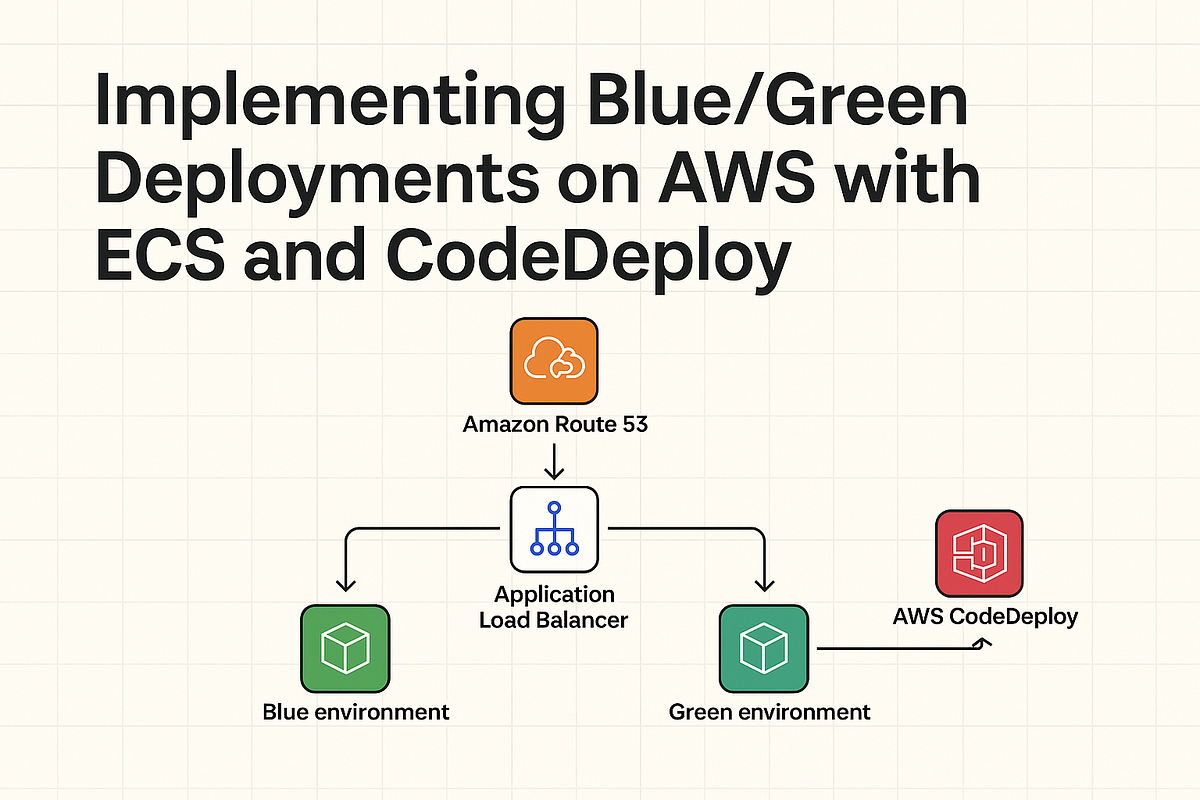 Implementing Blue/Green Deployments on AWS with ECS and CodeDeploy | by ...