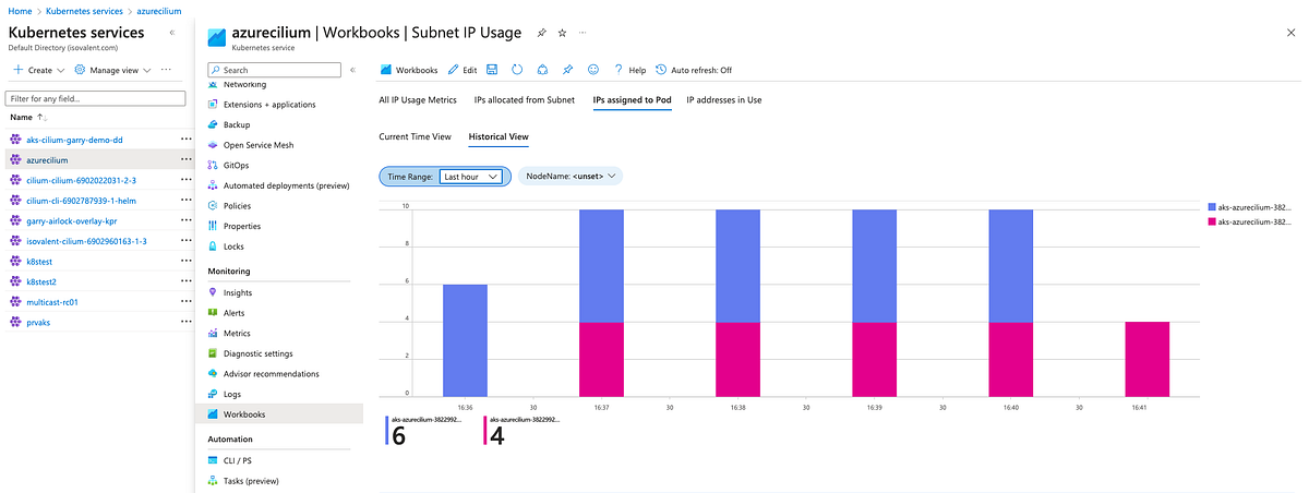 Cilium: The IPAM conundrum-AKS. IPAM usage and Azure CNI powered by ...