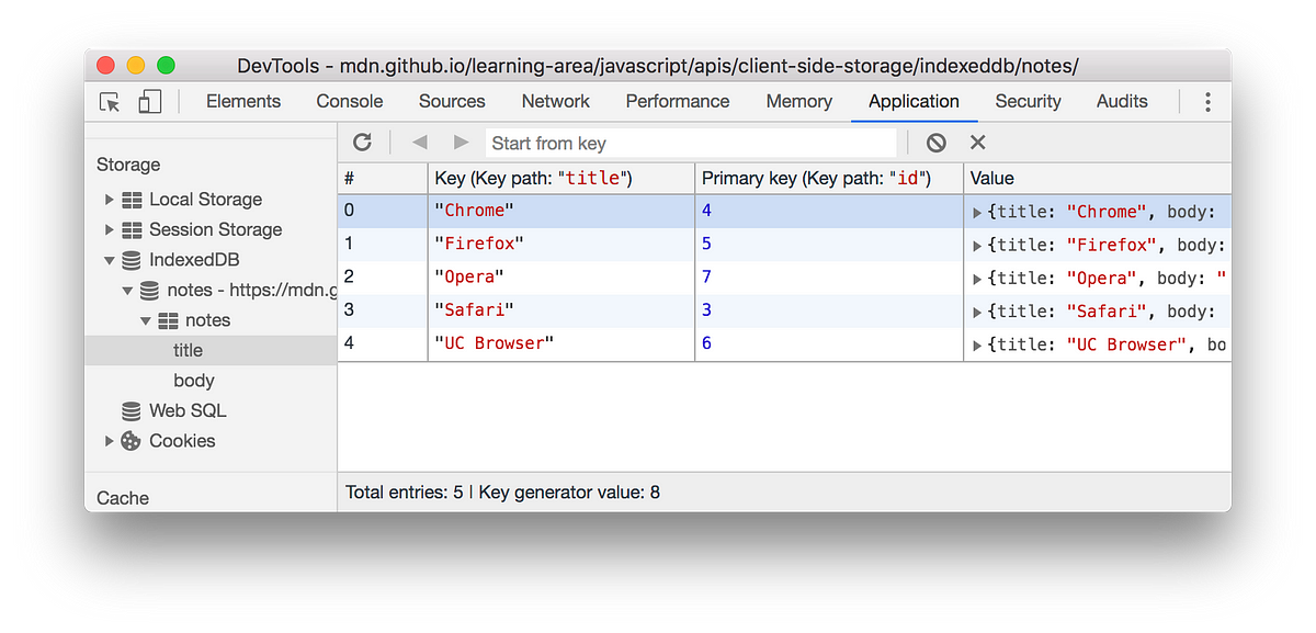 Indexeddb Api Indexeddb Is A Low Level Api For By Ionic Firebase App Ionic Firebase App 