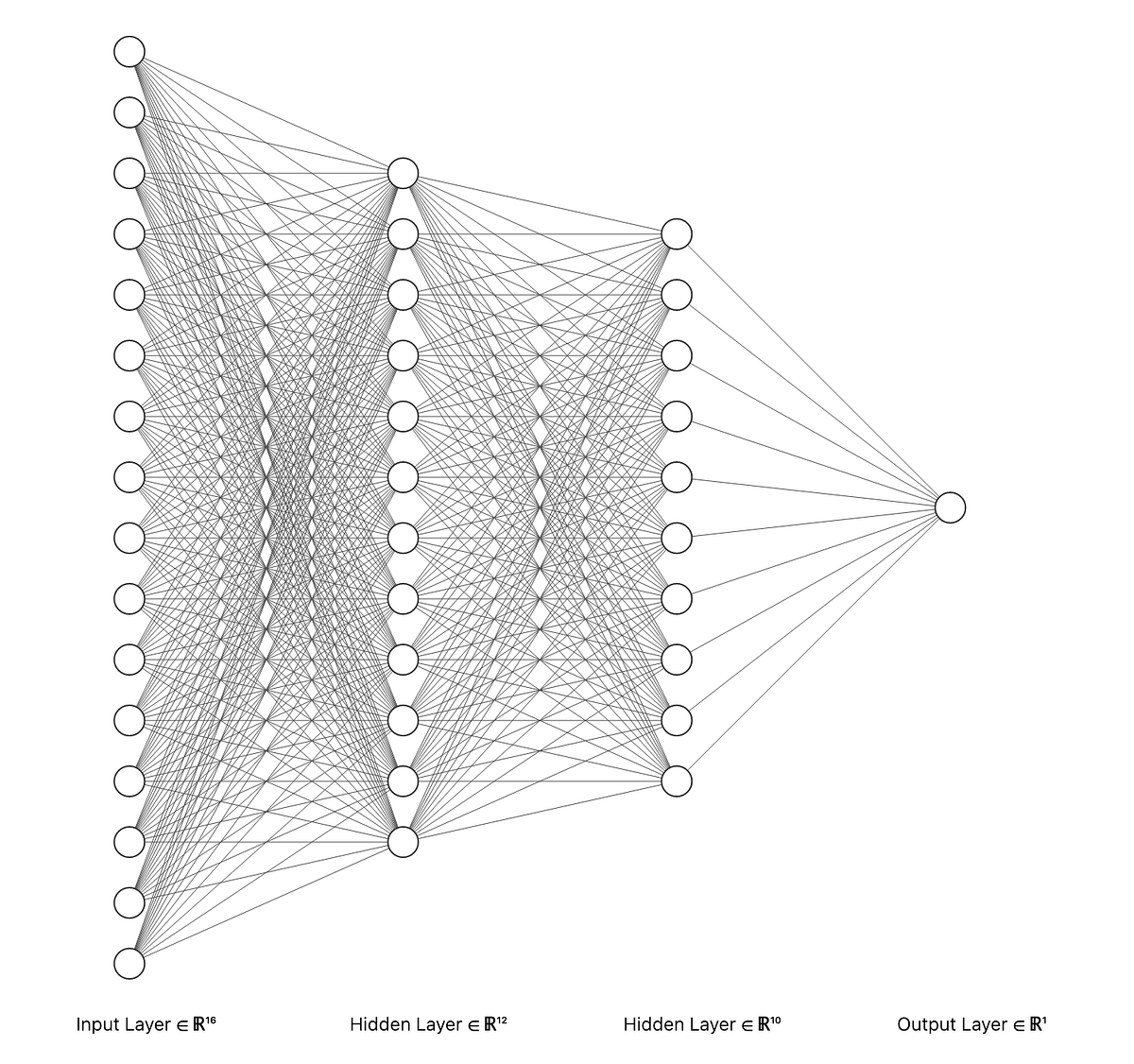 Classifying Handwritten Digits Using A Multilayer Perceptron Classifier ...