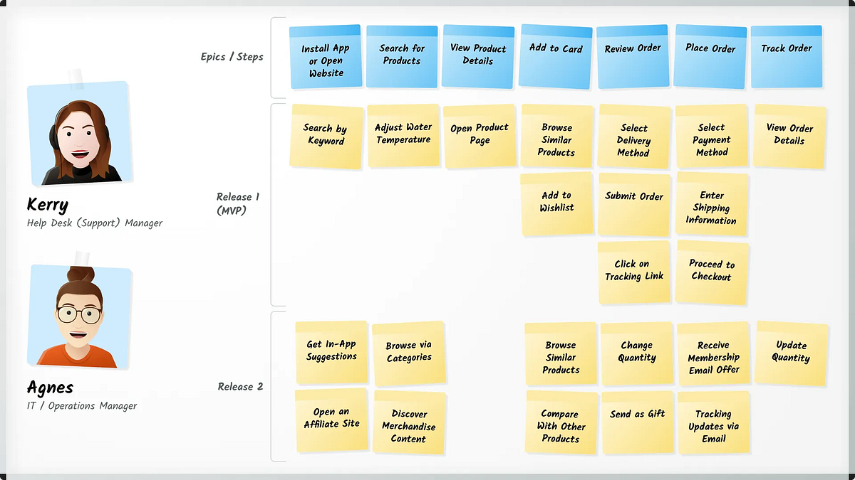 Unlocking Agile Success: Mastering User Stories | by Shubham Sharma ...