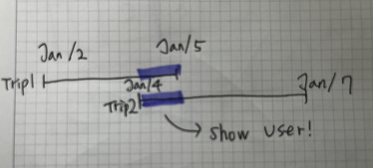Check If Two Date Ranges Overlap In Oracle Sql By Bytepudding Medium 3883