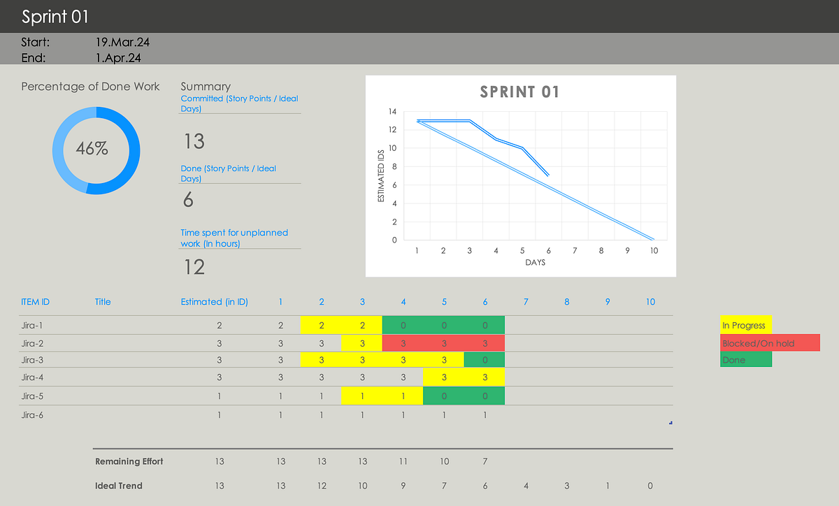 The Ultimate Guide to Track Sprint Progress | by Teodora Todorova ...