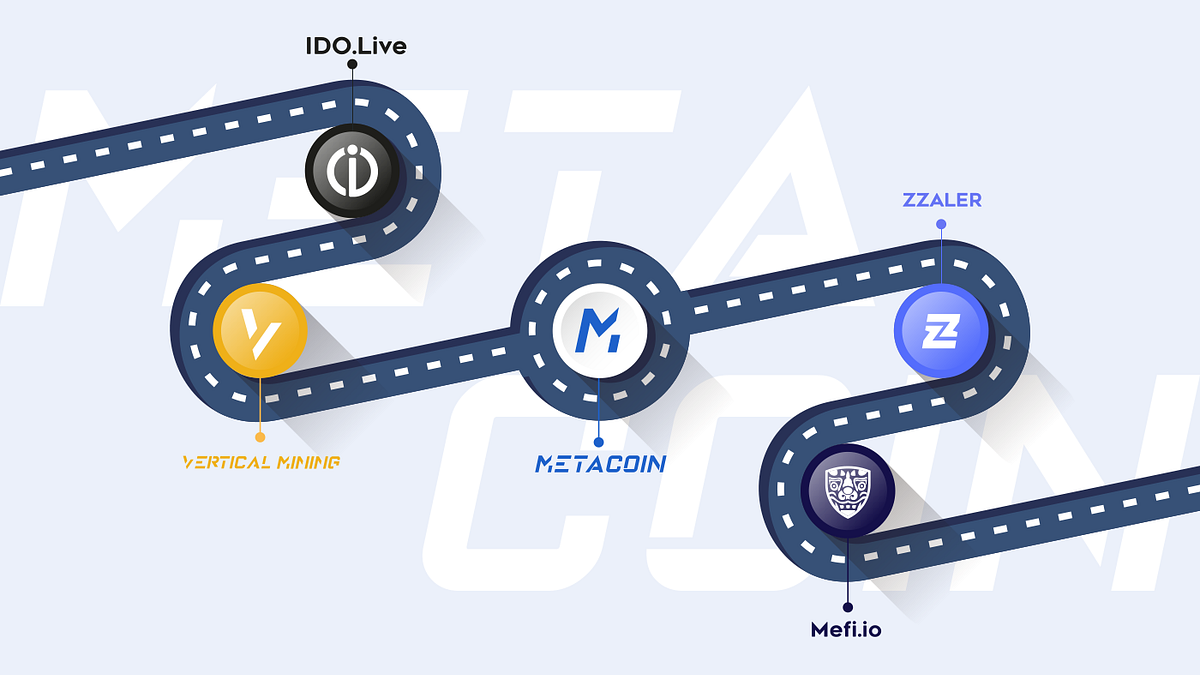Metacoin RoadMap. Hello this is Metacoin Team. | by METACOIN | Metacoin ...