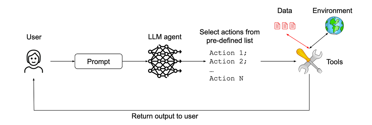 🔐 Design Patterns to Protect LLM Agents from Prompt Injections | by Shubham | Medium