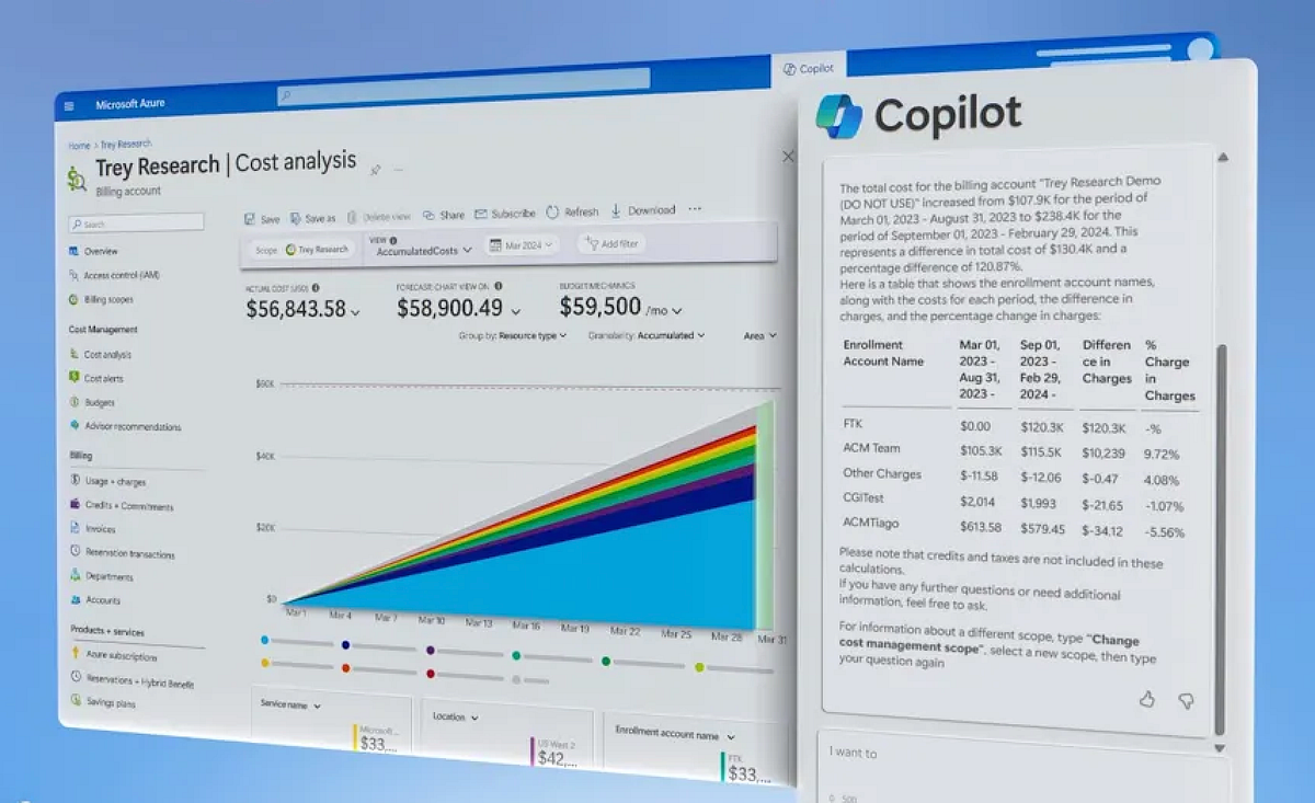 Intelligent FinOps in Azure. Leverage FinOps in Azure to optimize… | by ...