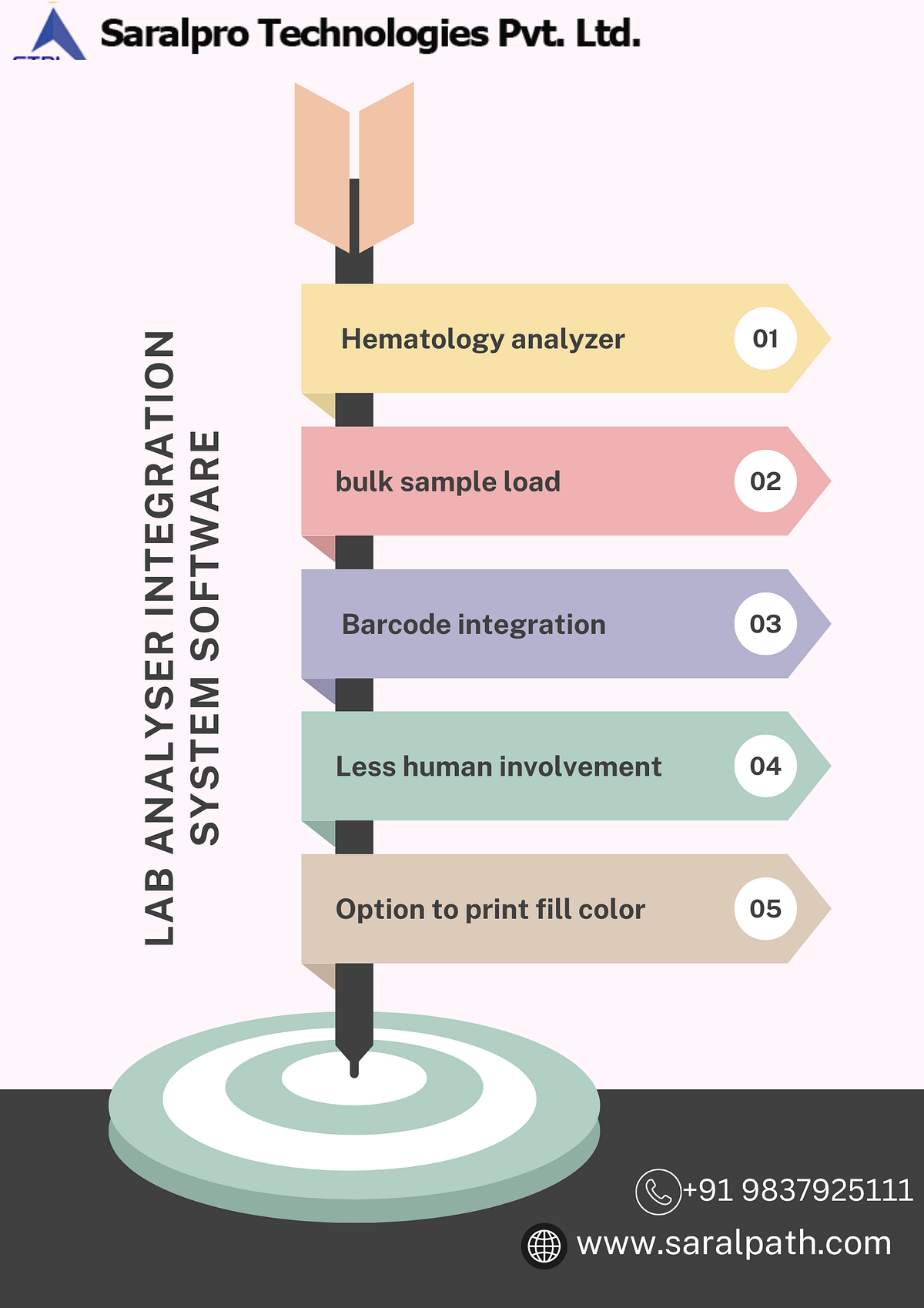 Laboratory equipment management software | by Trisha Digital Marketing ...