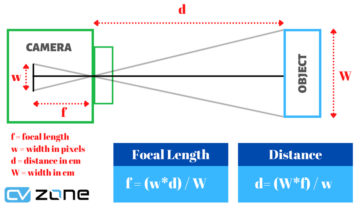 Distance Measurement Using Single Camera Booisme Tw Medium