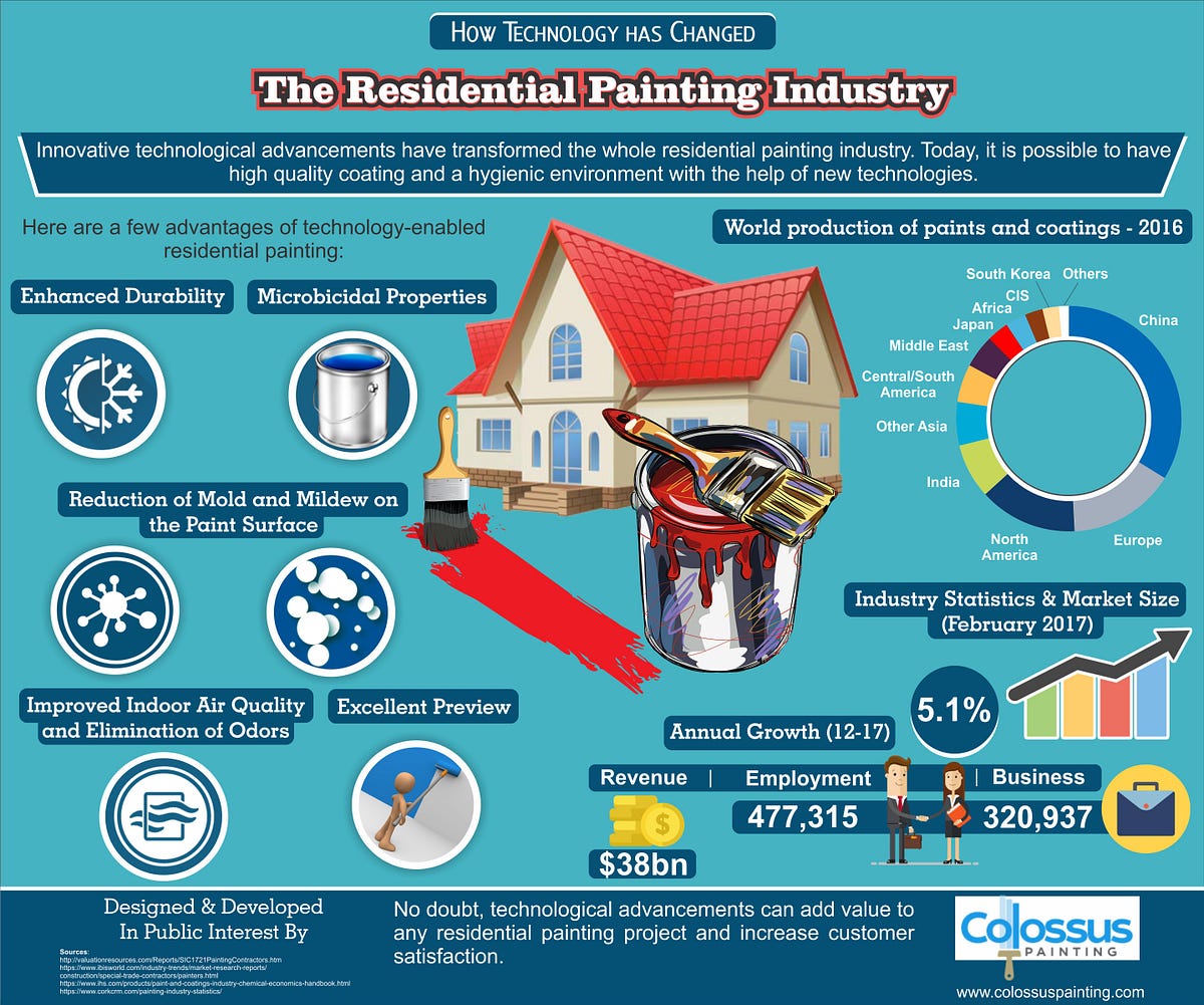 How Technology Has Changed- The Residential Painting Industry | by Josh ...