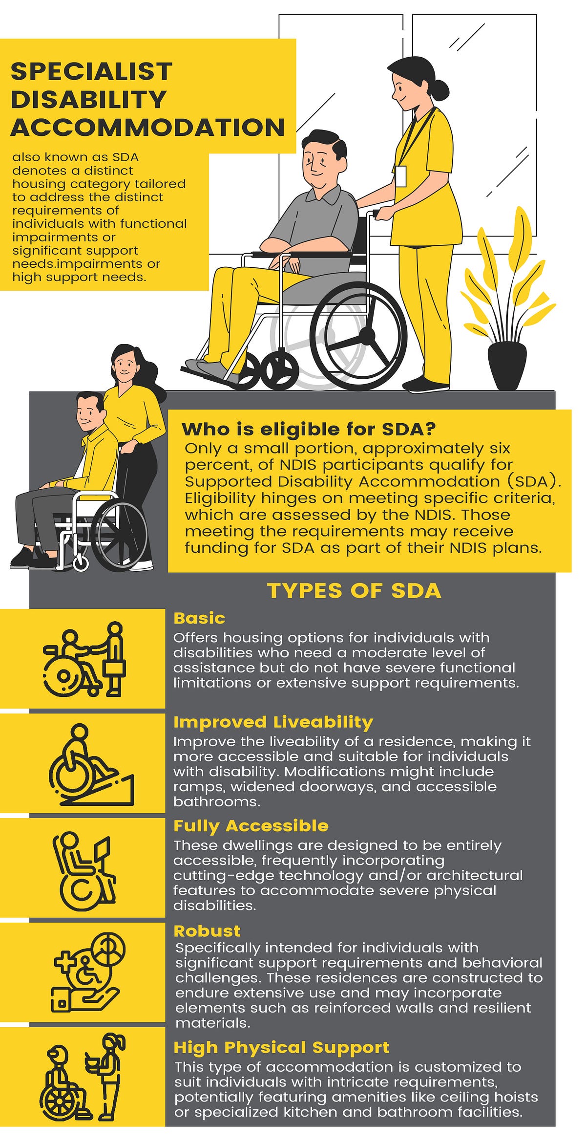 What is Specialist Disability Accommodation? - John Harvey - Medium
