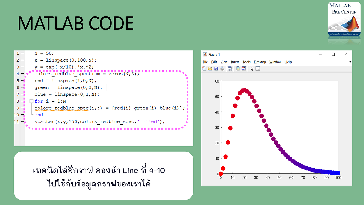 เทคนิคไล่สีกราฟ MATLAB - MATLAB BKK - Medium