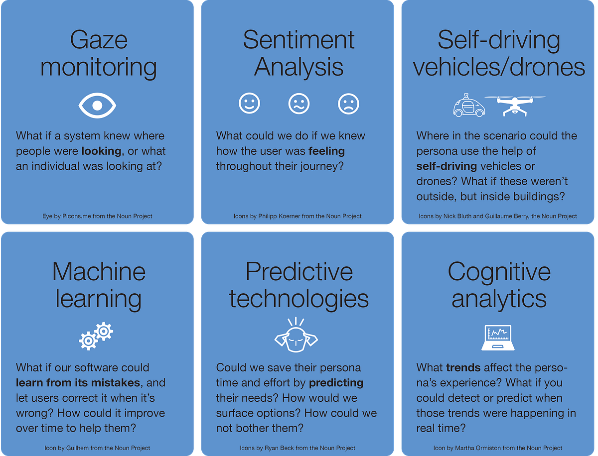 Tech Prompts. Design strategy can be overwhelming… | by Christopher ...