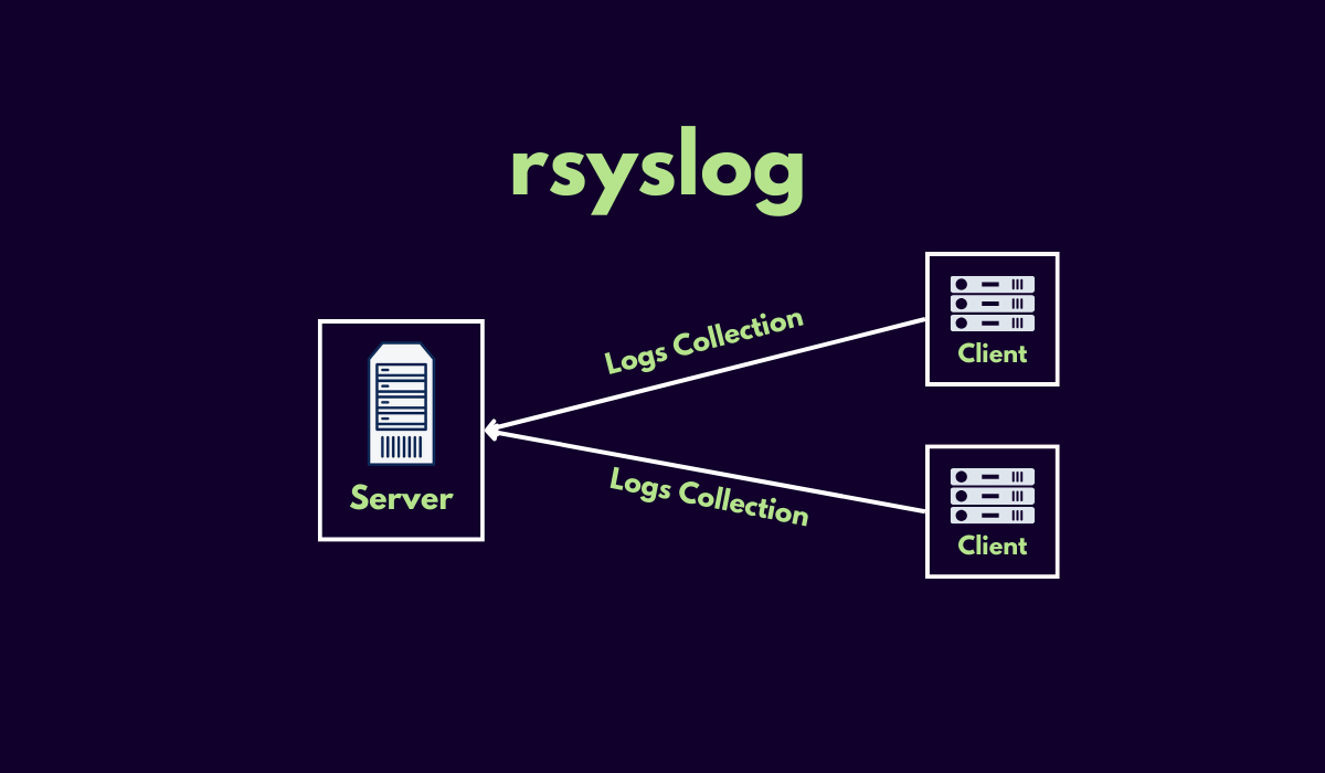 Efficient Log Management with rsyslog: From Concepts to Implementation | by Habibullah | Medium