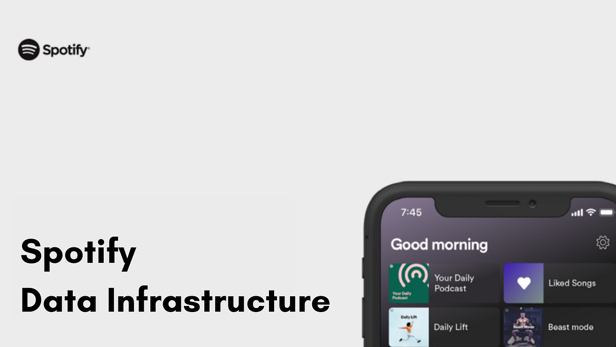 Spotify‘s Event Delivery กระบวนการจัดส่งข้อมูลแบบ Spotify เป็นอย่างไร ...