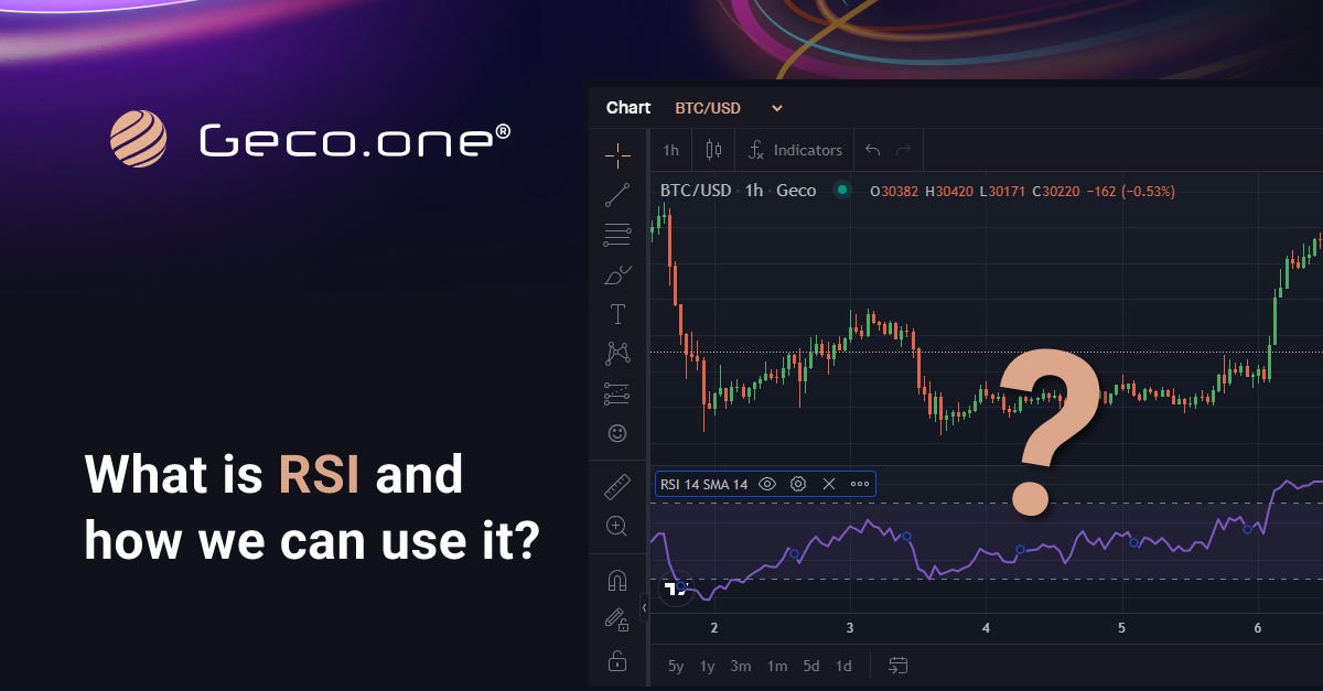 What is RSI and how we can use it? | by Geco.one | Medium