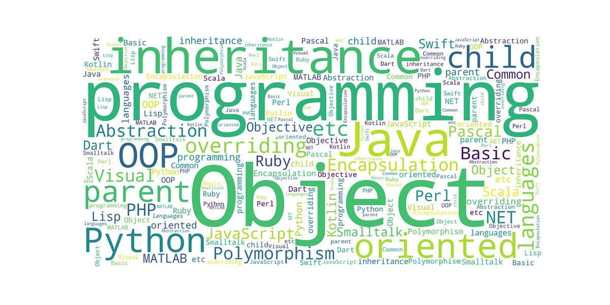 Nesne Yönelimli Programlama Nyp Object Oriented Programming Oop 2375