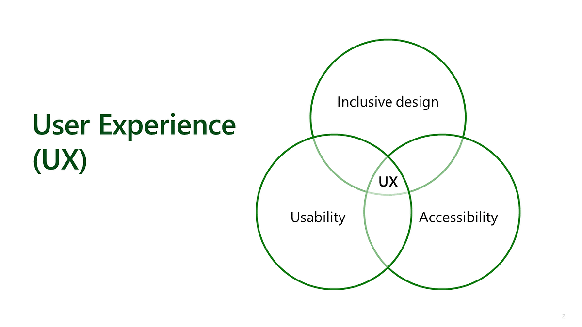 Universal design factors of UX Components | by Poornima Badhan ...