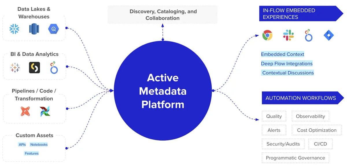 Metadata Management Metadata Management — Is About The… By Christopher Ozurumba Medium