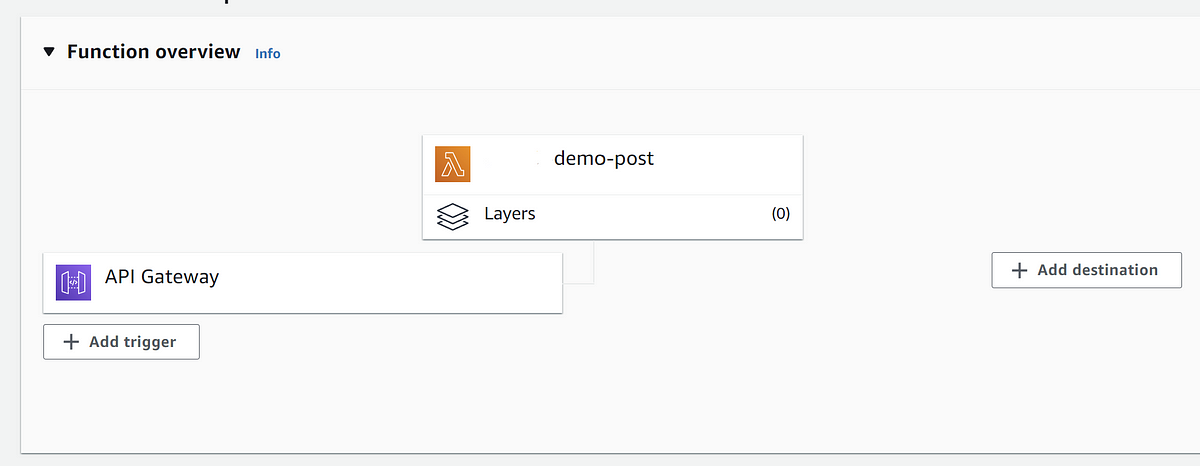 Aws Lambda Python List And Post To Append Csv File In S3 By Tanut Aran Codemonday Medium