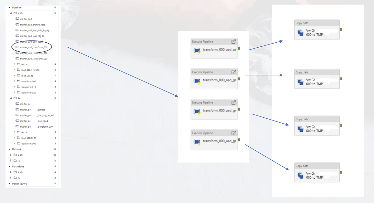 Tales from the Fabric — Chapter 2 | by Riccardo Perico | Rik in a Data Journey | Medium