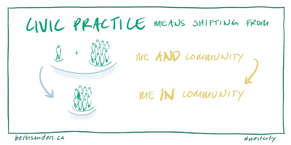 Civic Practice Means Shifting Power | by Beth Sanders | Medium