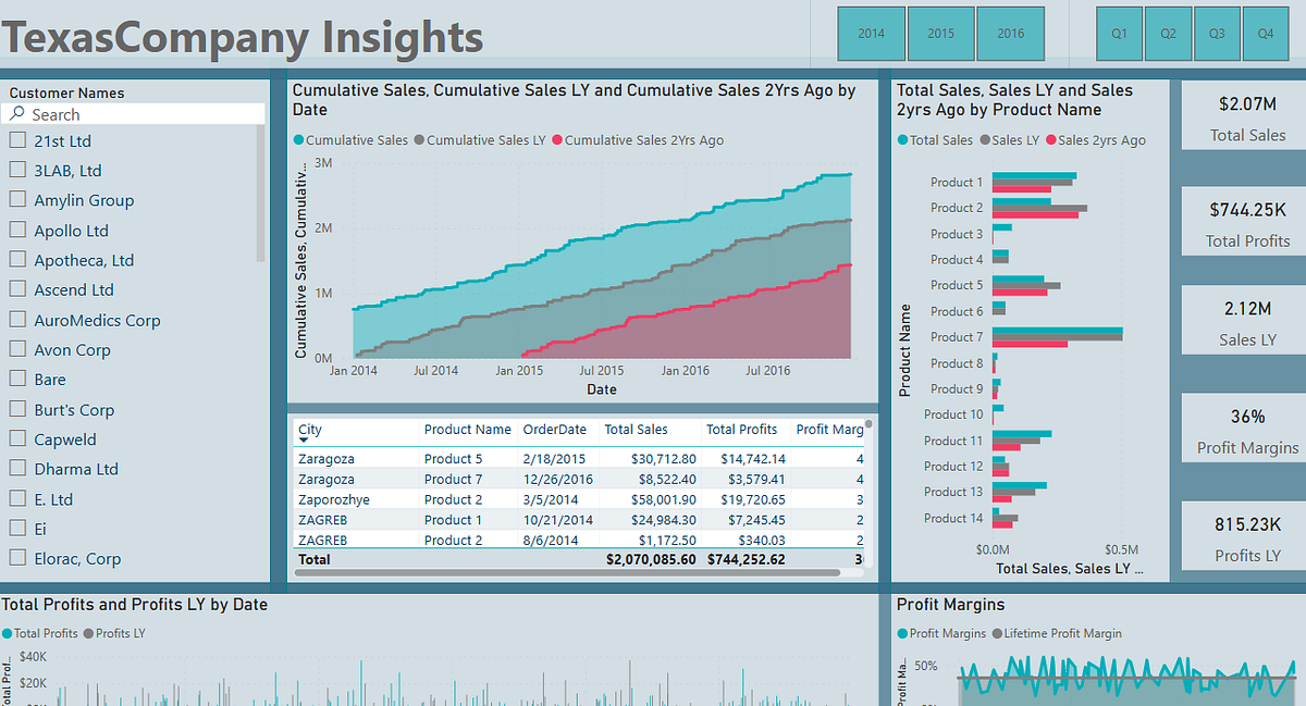 Power BI Embed - Obi Felix-udenze - Medium