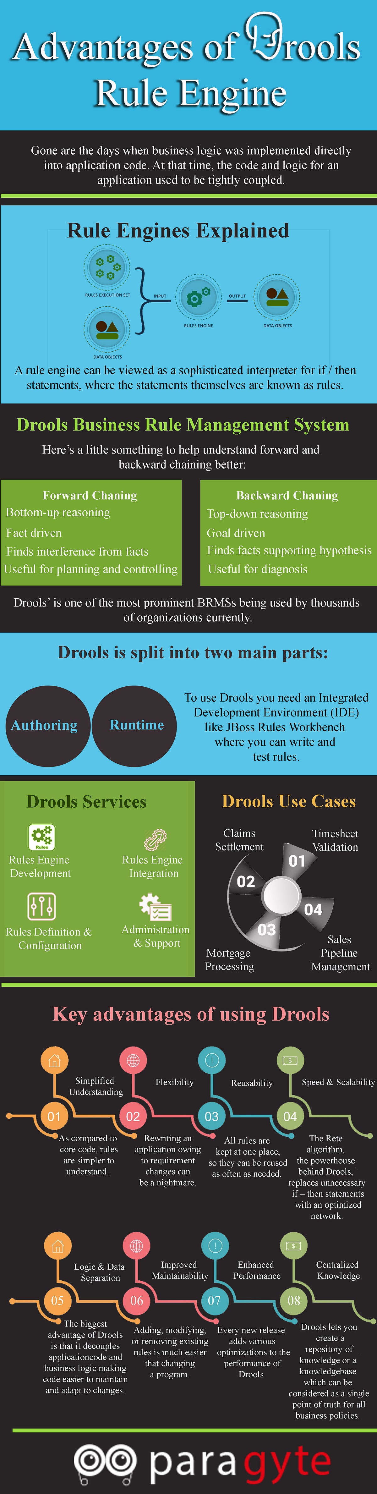Key Advantages of Drools Rule Engine | by Paragyte Technologies | Medium