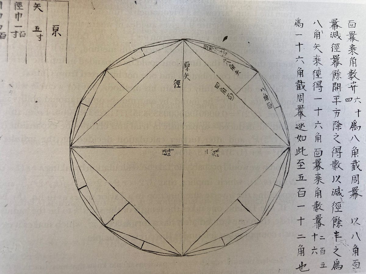 Mathematical Problem Solving that ChatGPT Can’t Do (UPDATED!) | by ...